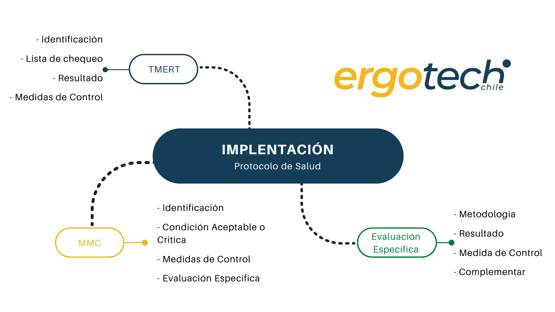 Modalidades :: Ergotech Chile